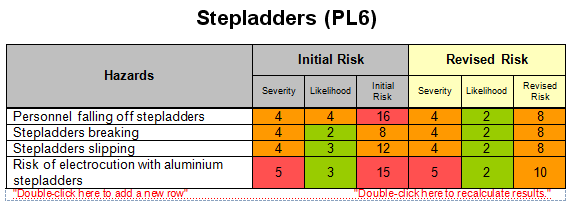 Health and Safety Risk Assessments RAMS Software